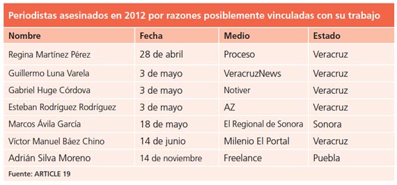 Alianza Social de Trabajadores de la Industria Mexicana: Autoridades, los mayores agresores de ...